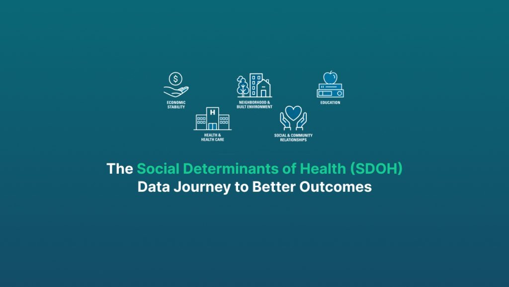 The Approach To Utilize SDOH Z Codes Persivia CareSpace 